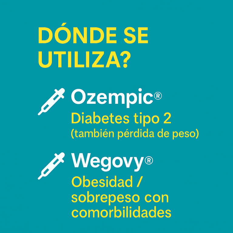 Tratamiento de la obesidad con semaglutida (Ozempic y Wegovy)